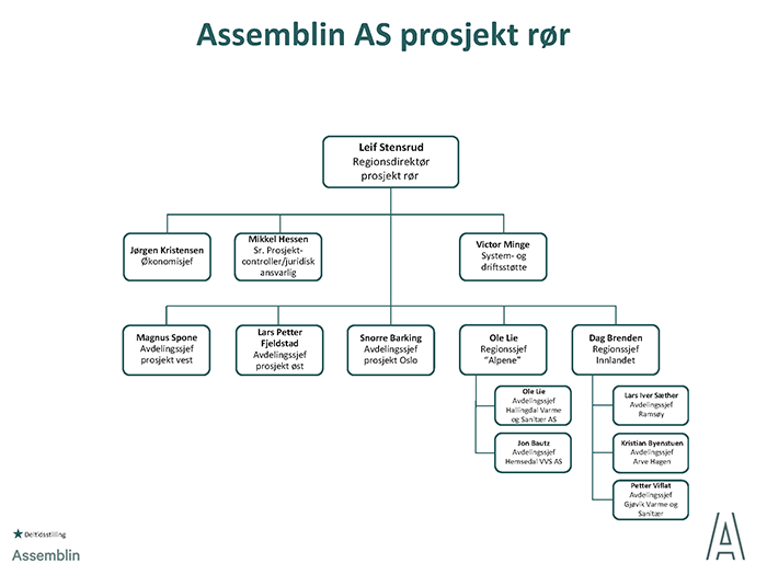 Assemblin - organisasjon - Assemblin
