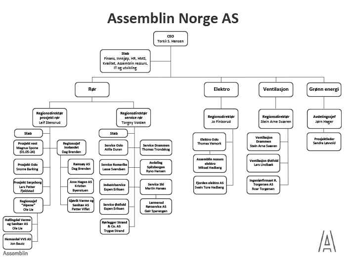Assemblin - organisasjon - Assemblin