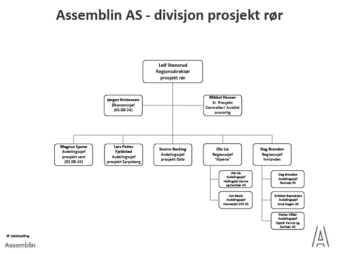 Assemblin - organisasjon - Assemblin