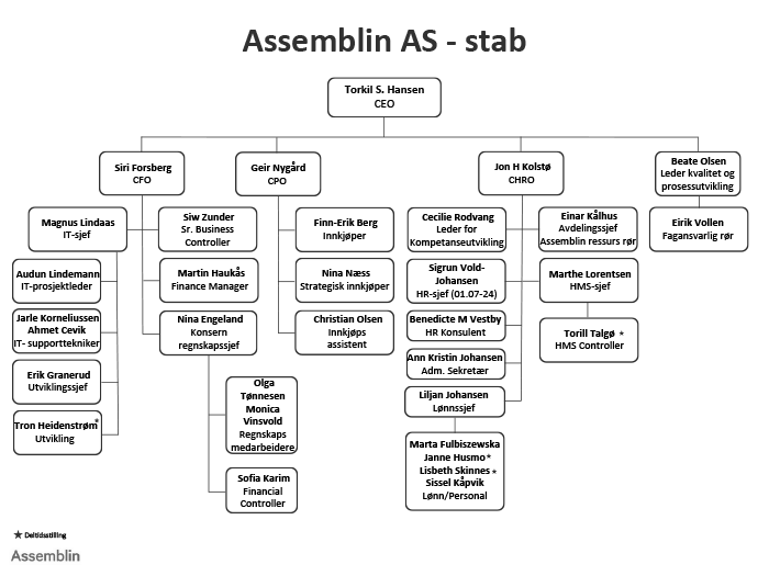 Assemblin - organisasjon - Assemblin