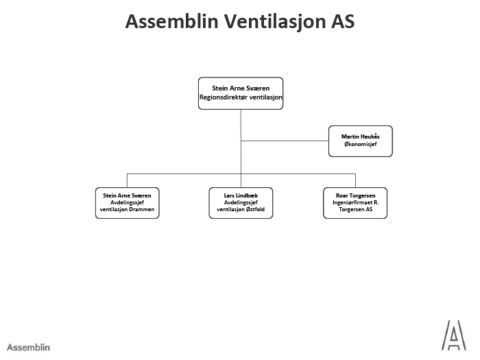 Assemblin - organisasjon - Assemblin